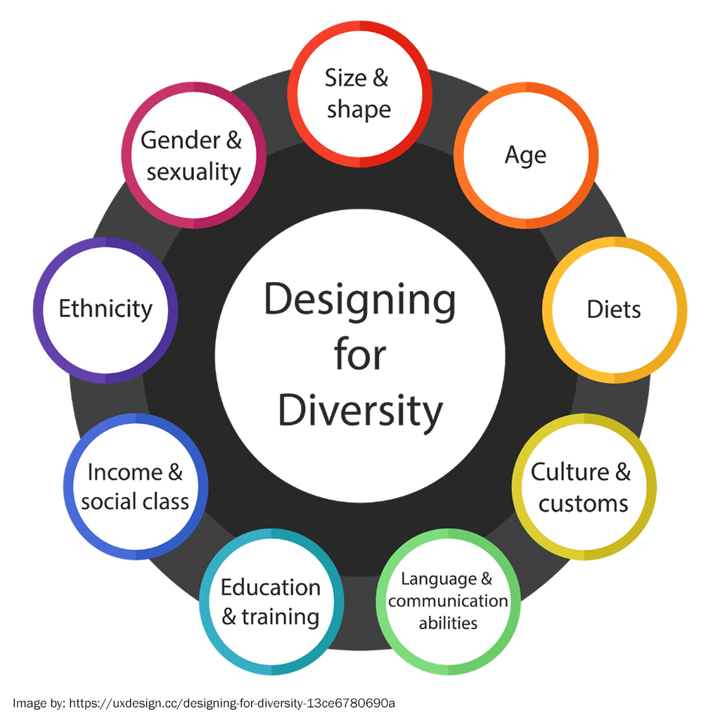 How to Choose Authentically Diverse Images for Your Presentation ...
